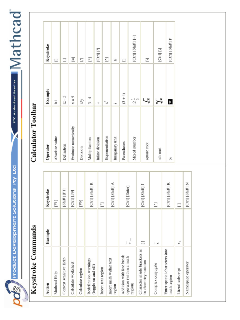 MC Information Shortcut Keys | PDF | Mathematical Analysis | Mathematics