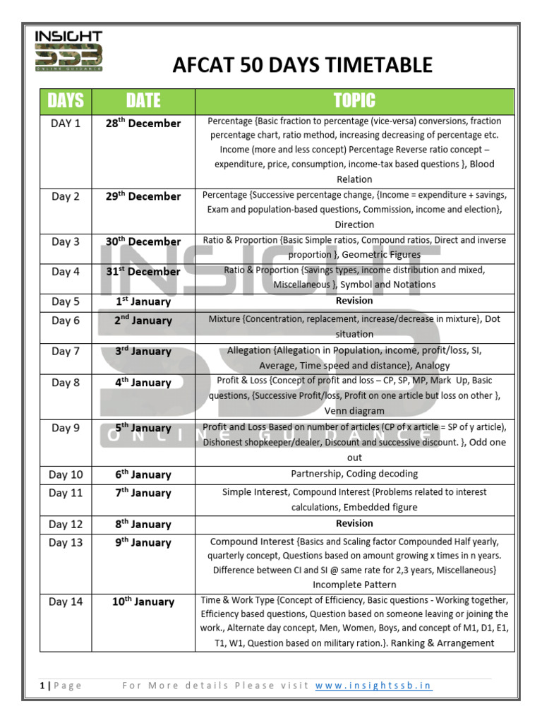 AFCAT 50-Day Study Plan | PDF | Ratio | Percentage