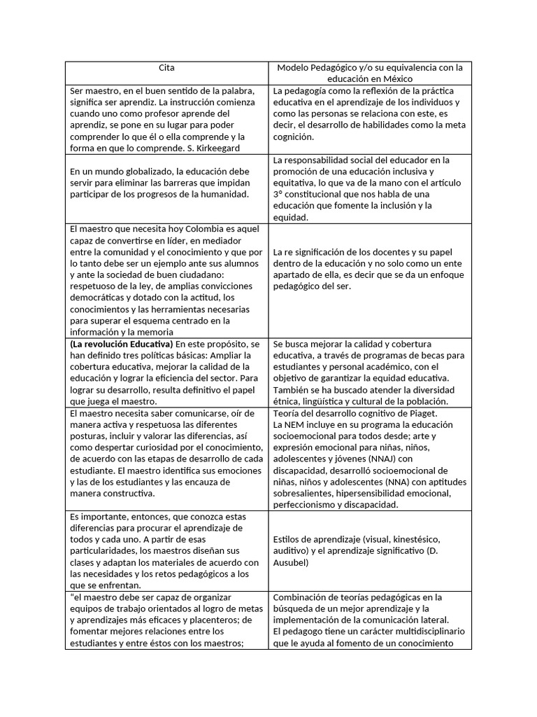 Conceptos | PDF | Aprendizaje | Enseñando