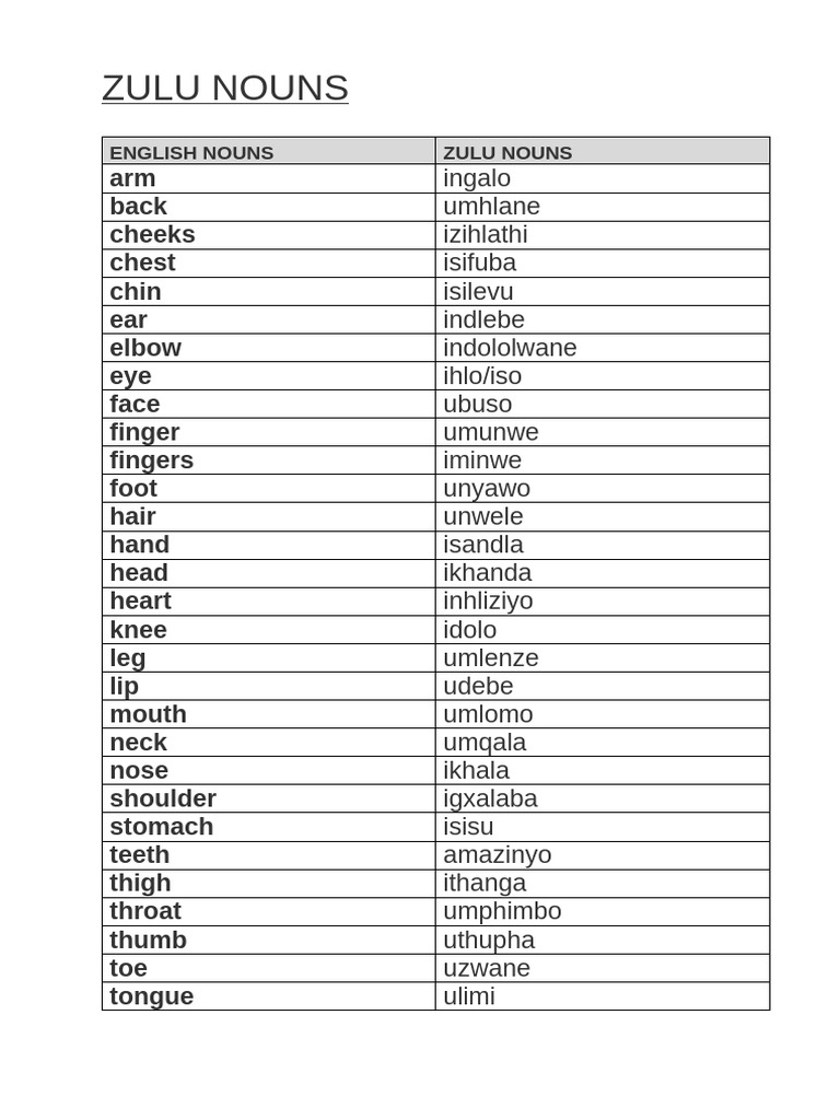 Isizulu Nouns | PDF