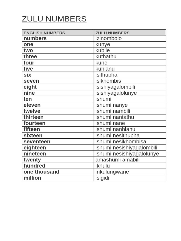 Isizulu Numbers | PDF