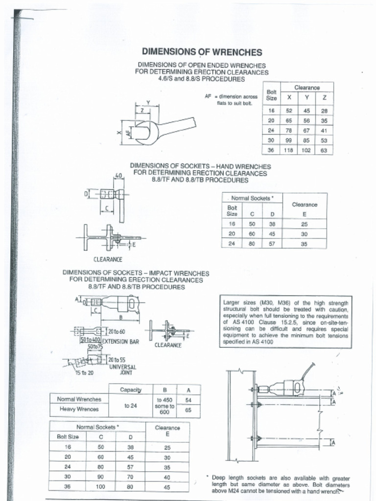Bolt Socket Clearances | PDF