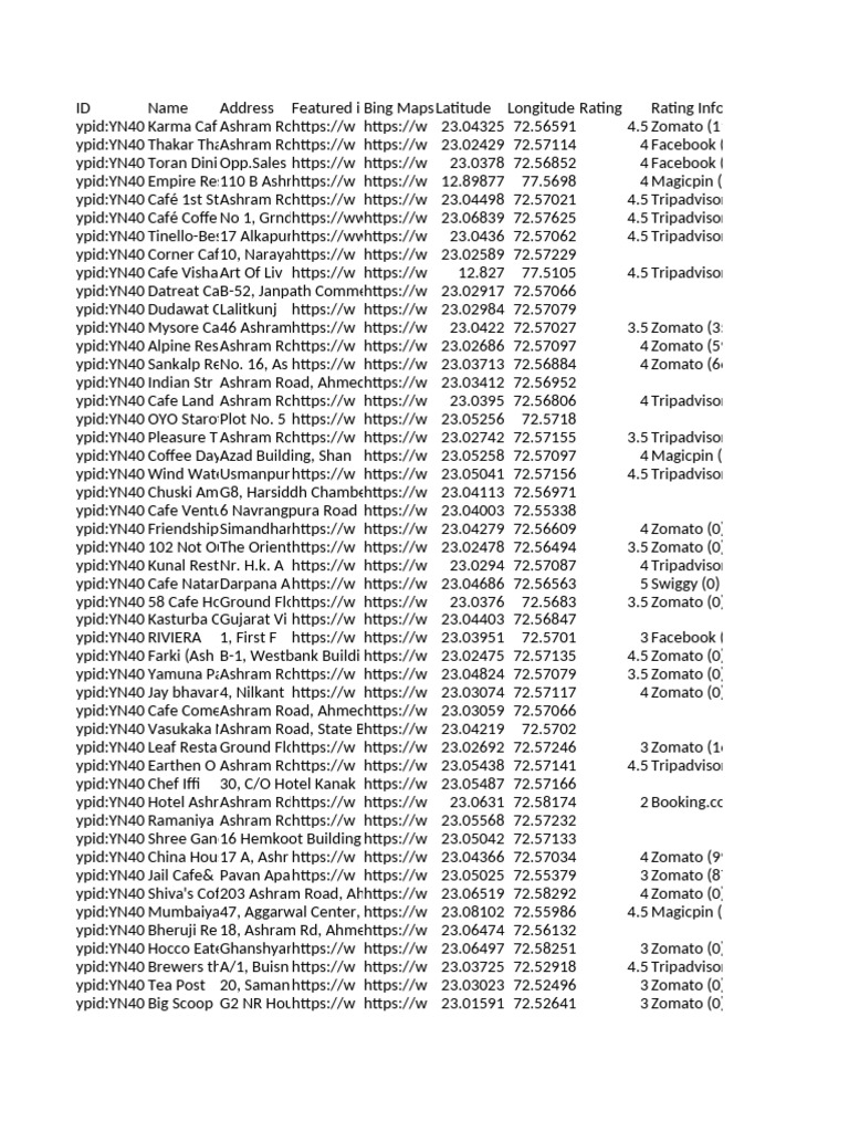 Bing Maps Scraper 54 20250624151651 | PDF | Coffeehouse | Cuisine