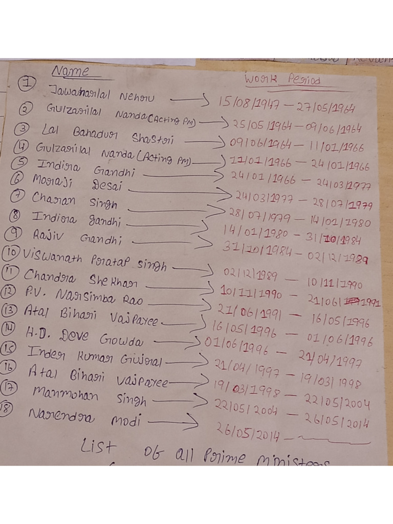List of All Prime Minister of India During 1947 To 2025 | PDF