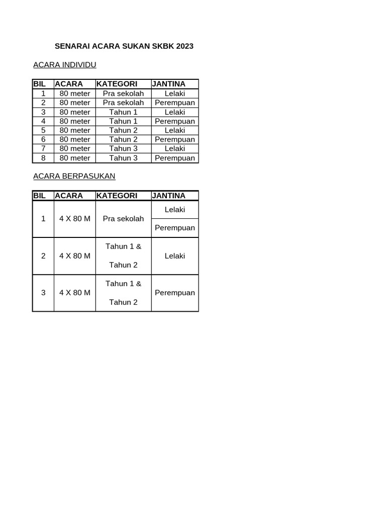Senarai Acara Sukan SKBK 2023 | PDF