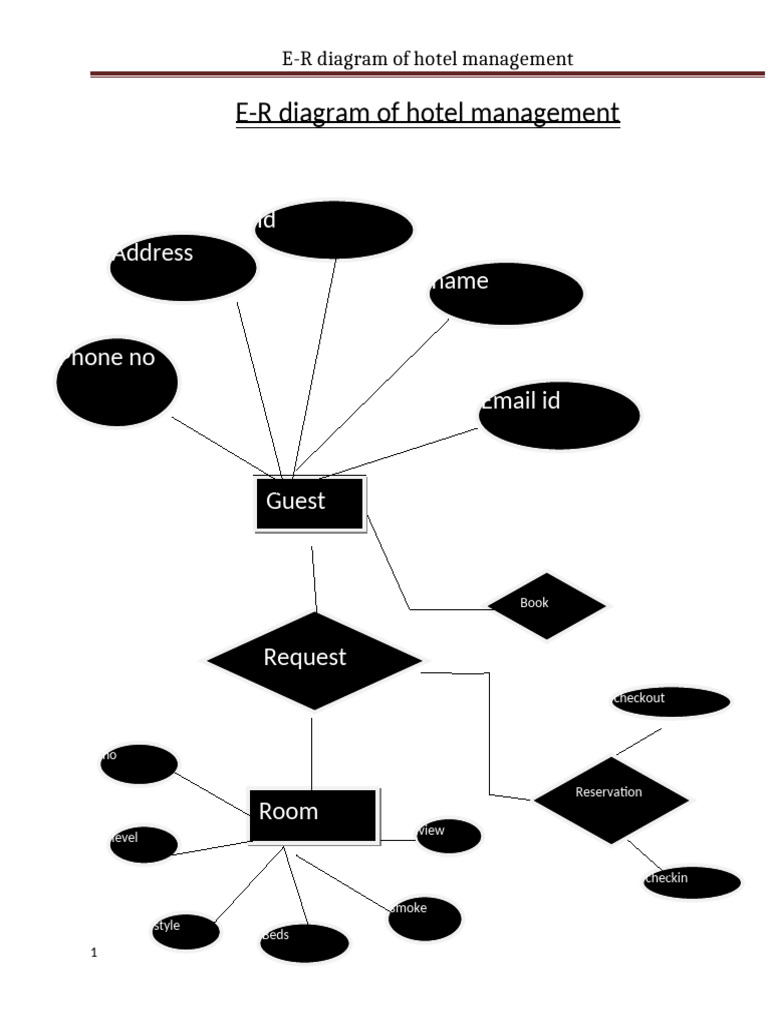 E-R Diagram for Hotel Management | PDF