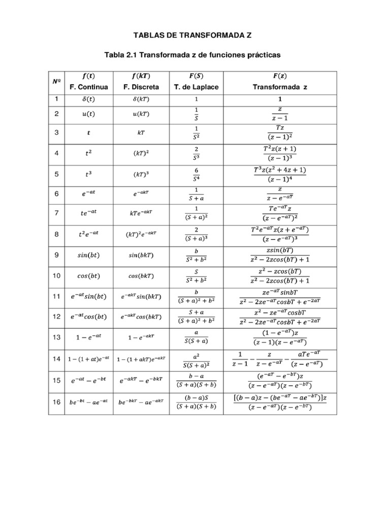 Tabla Transformada Z | PDF