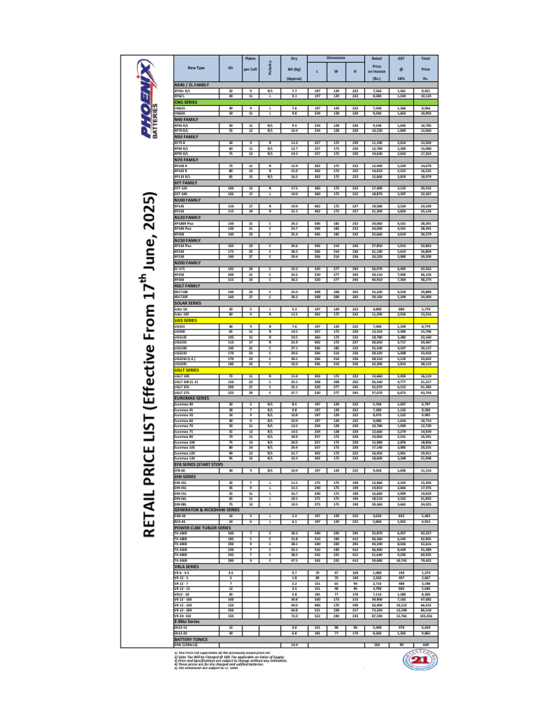 2025 Battery Price List Overview | PDF | Energy Storage | Galvanic Cells