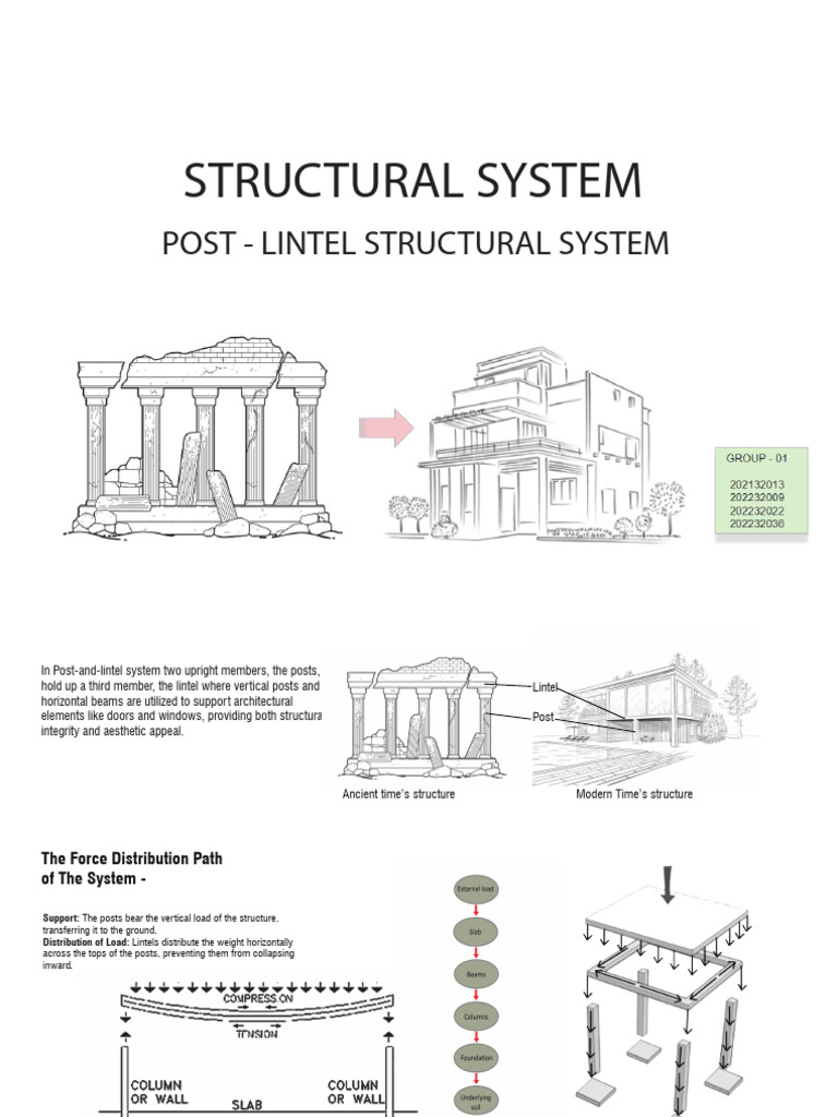 group 1 post lintel structure | PDF | Beam (Structure) | Column