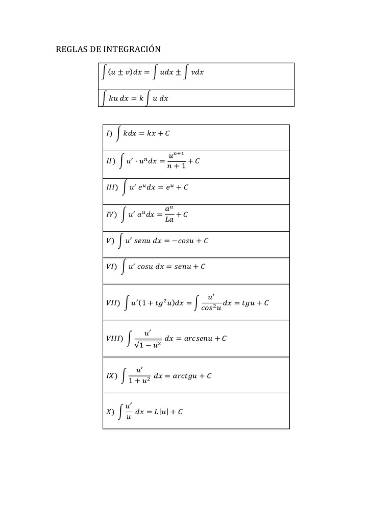 Tabla de Integrales | PDF