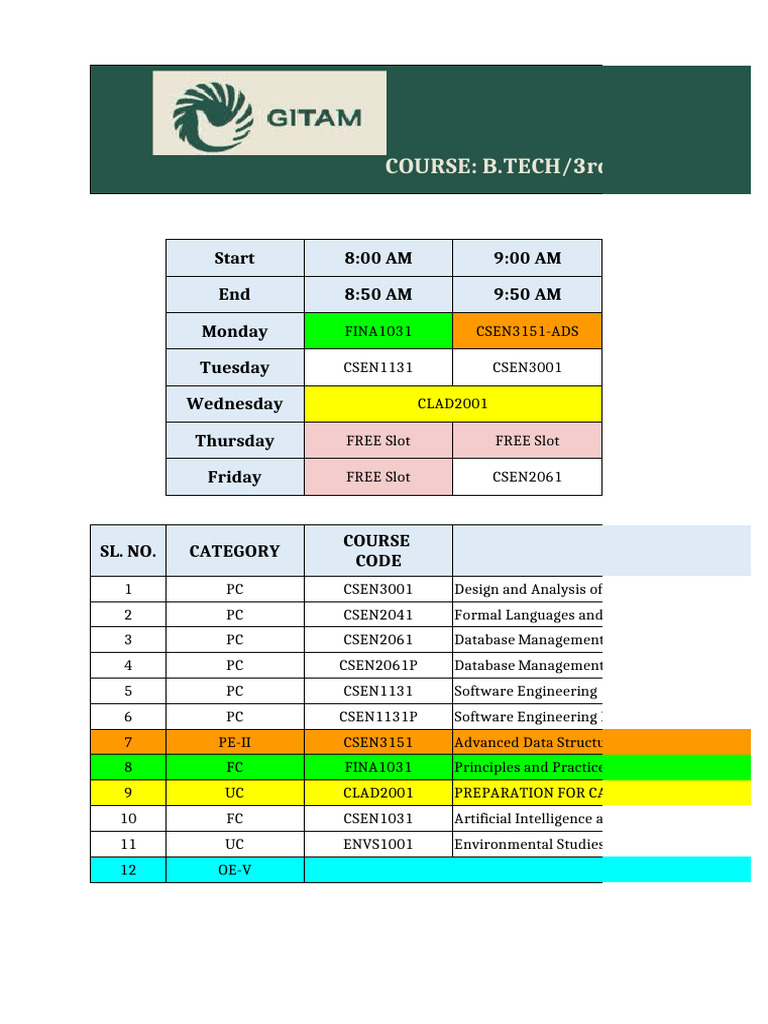 Gitam School of Technology, Bengaluru Campus COURSE: B.TECH/3rd YEAR/V ...