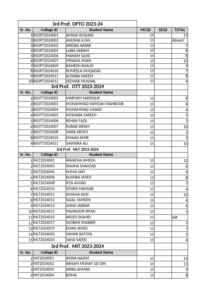 BSC 3rd Semester Students List | PDF