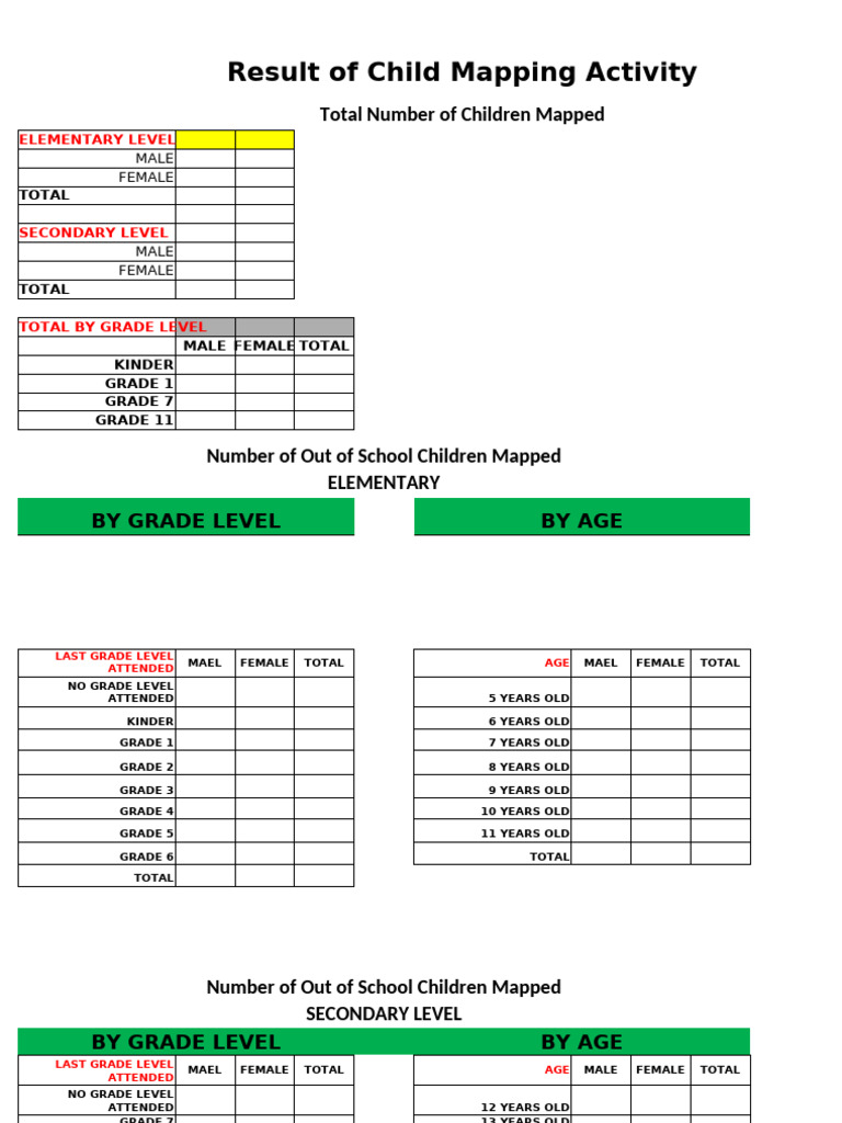 Result of Child Mapping Activity | PDF | Behavioural Sciences | Psychology