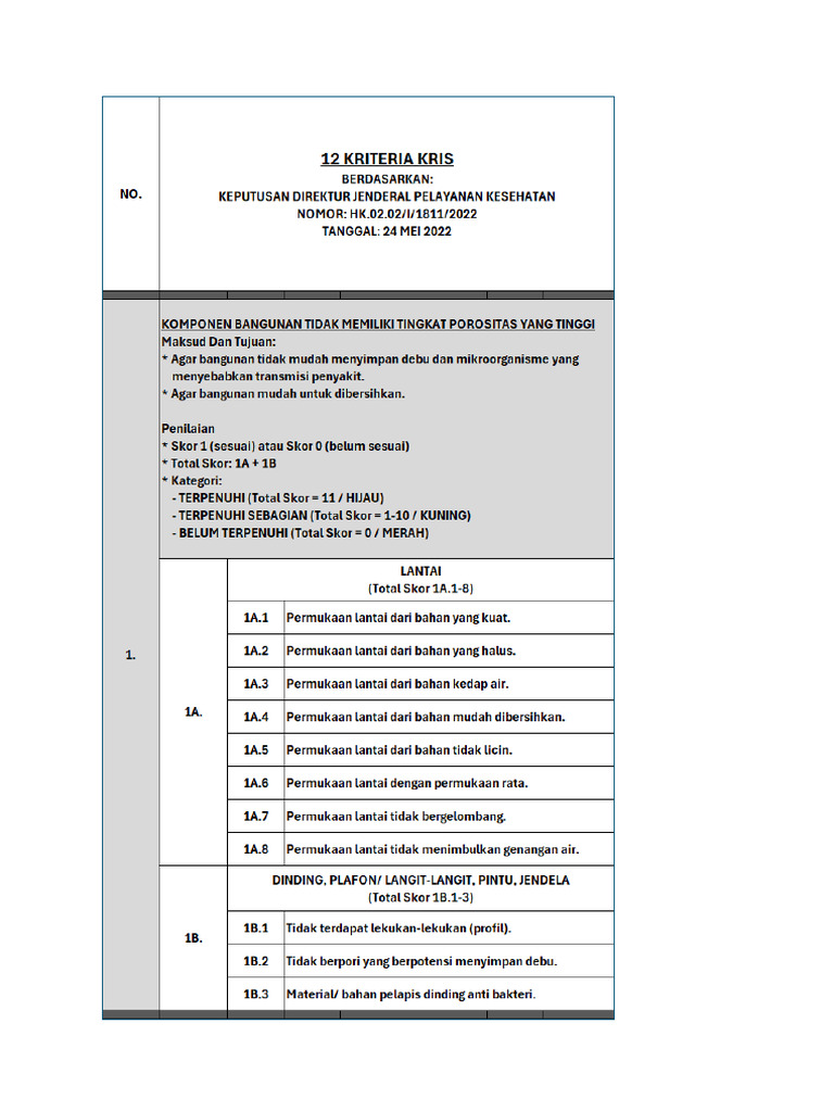12 Kriteria KRIS | PDF