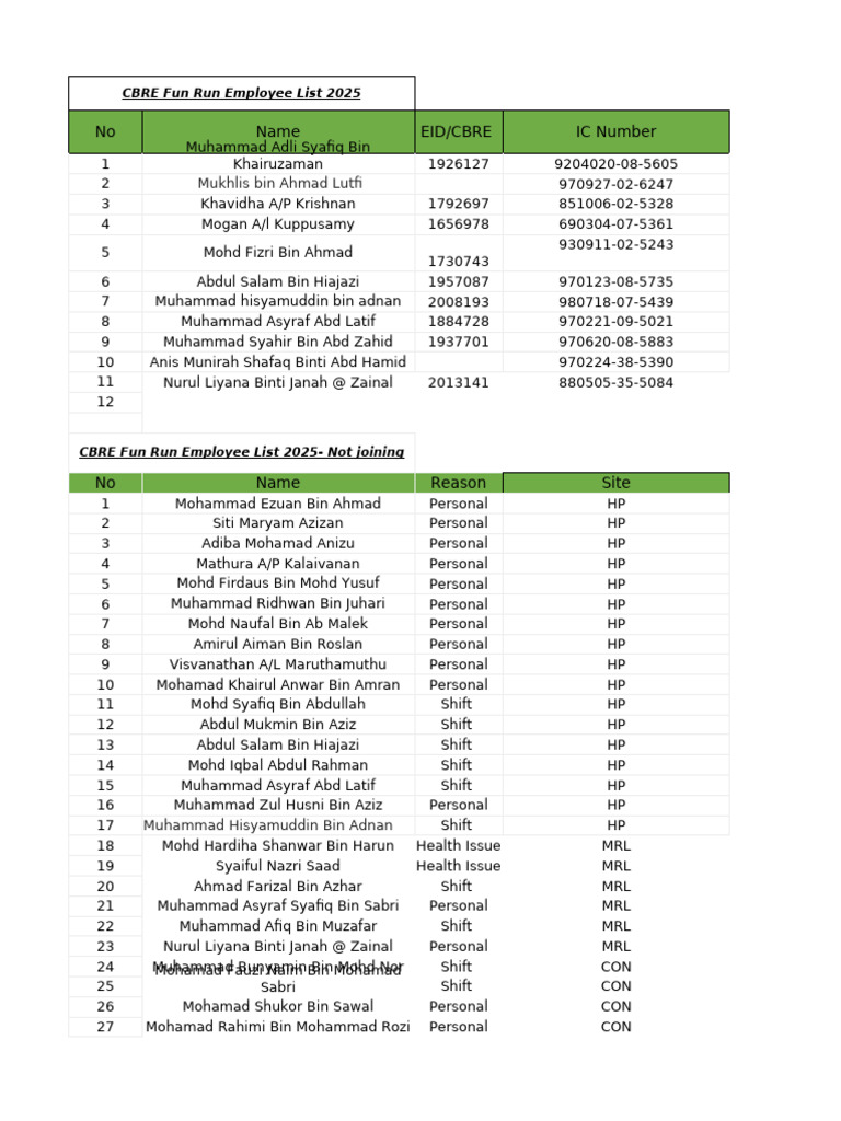 CBRE Employee Fun Run List Rev 1 | PDF