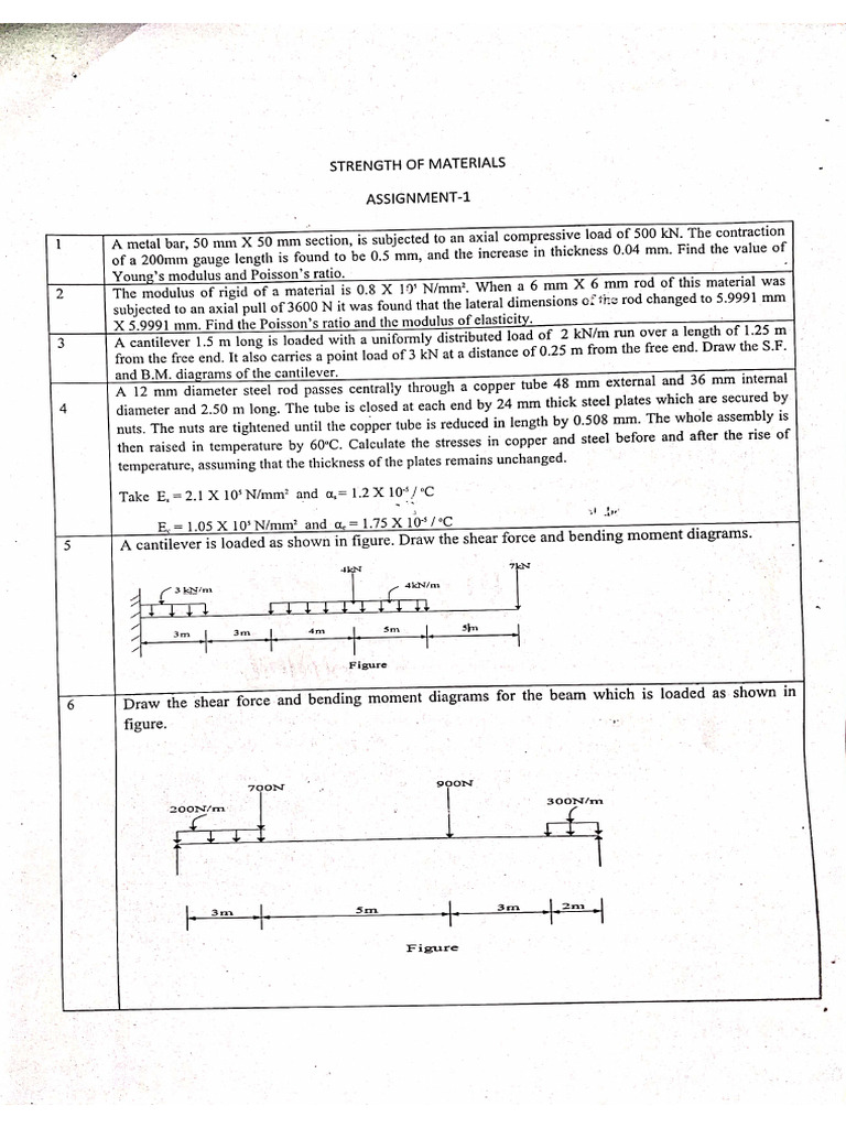 SOM Assignment | PDF
