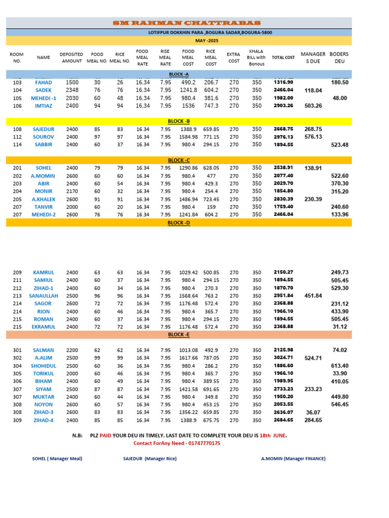 Meal Cost Breakdown for Borders | PDF