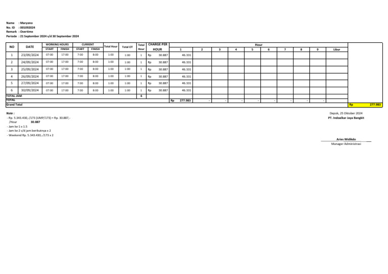 Lemburan Pak Maryono OB PT. Keyence Indonesia Cikarang | PDF
