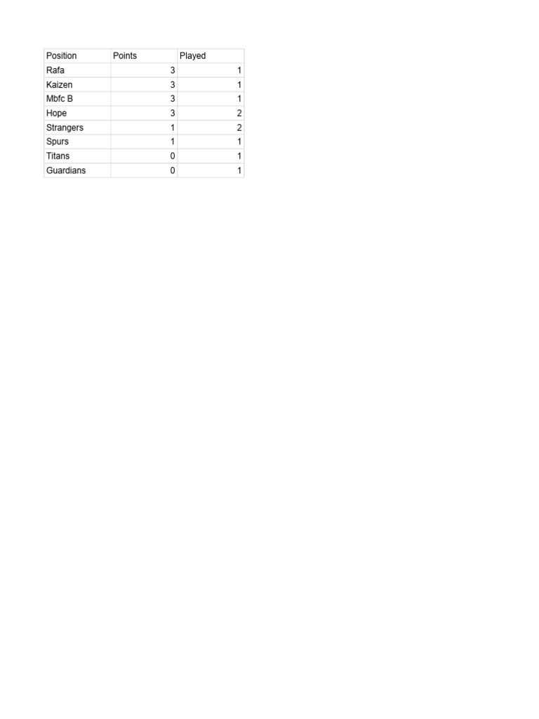 Points Table | PDF