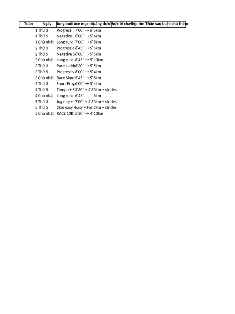 Negative Split 10K 5weeks | PDF