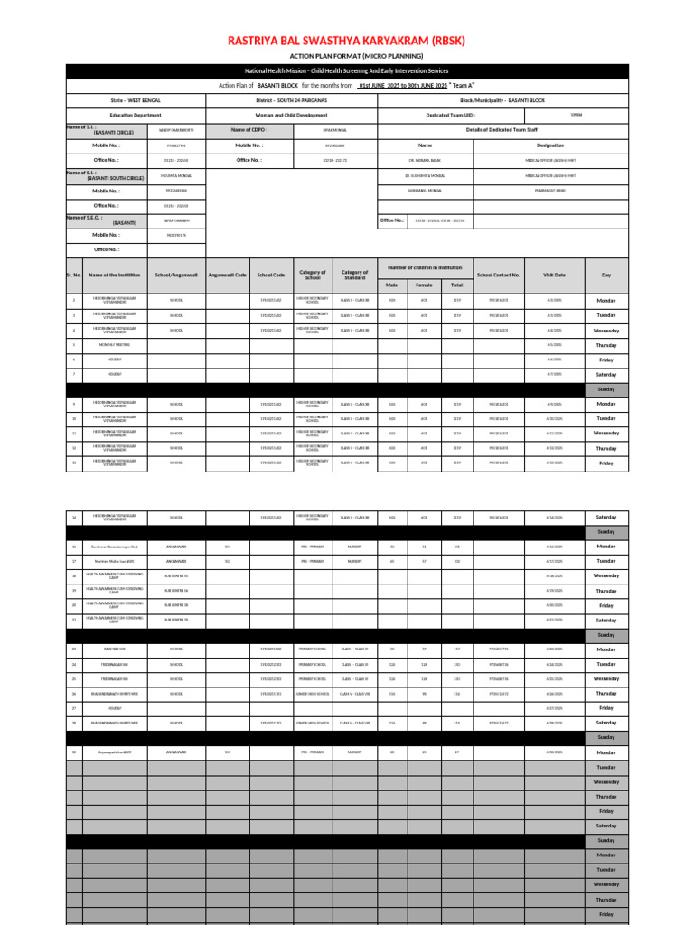 RBSK Action Plan for Basanti Block | PDF | Human Development | Social Work