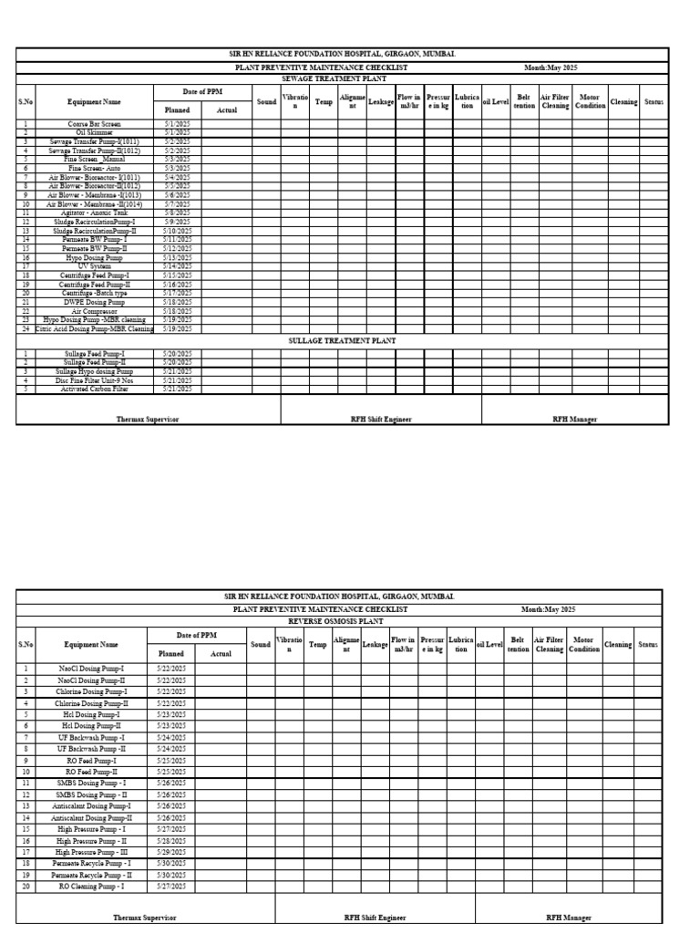 May 2025 PPM Maintenance Checklist | PDF | Sewage Treatment | Pump