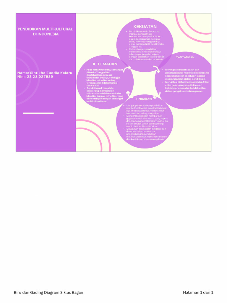 Biru Dan Gading Diagram Siklus Bagan | PDF