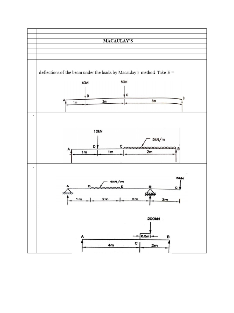Macaulay Method | PDF