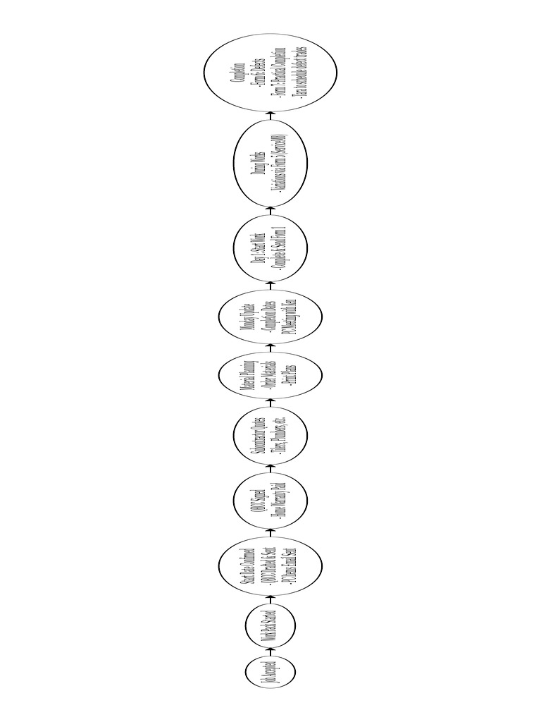 Construction Project Workflow Steps | PDF