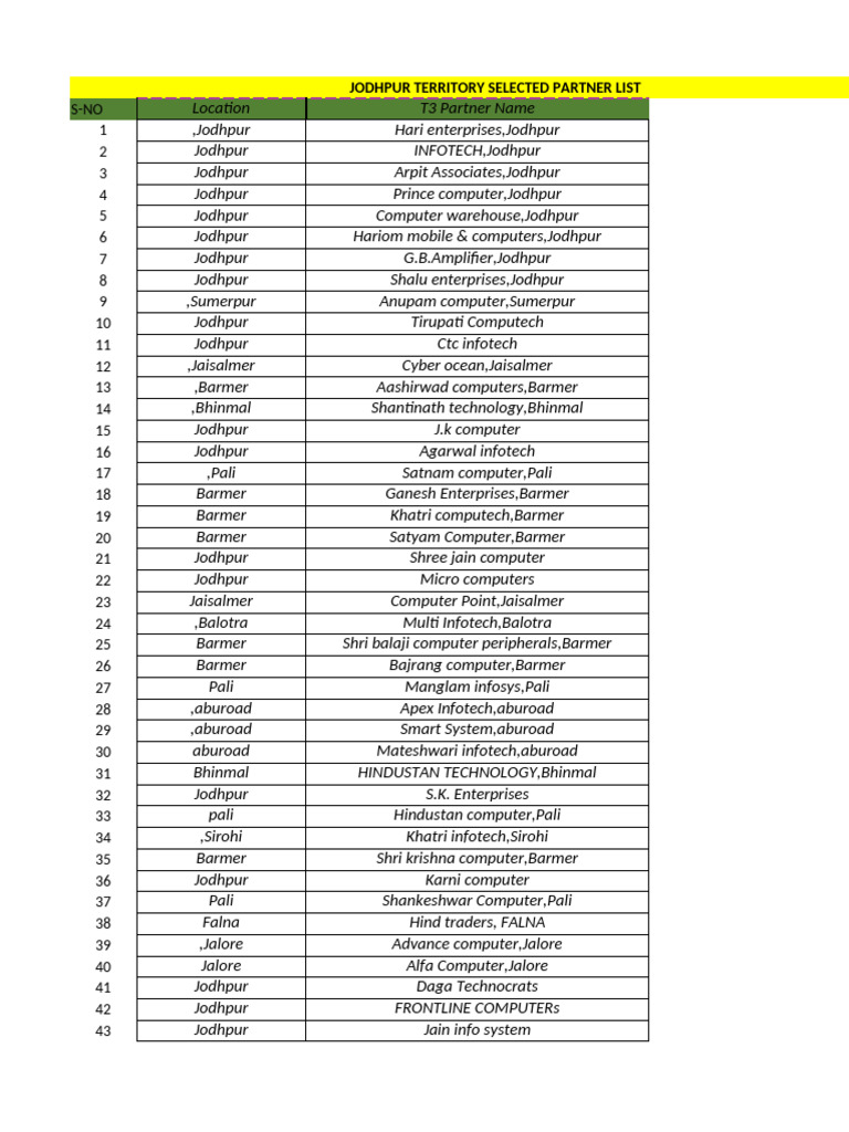 Jodhpur Partner List for T3 Services | PDF