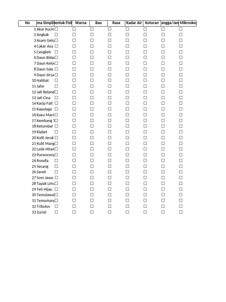 Form Ceklis Pemeriksaan Simplisia | PDF