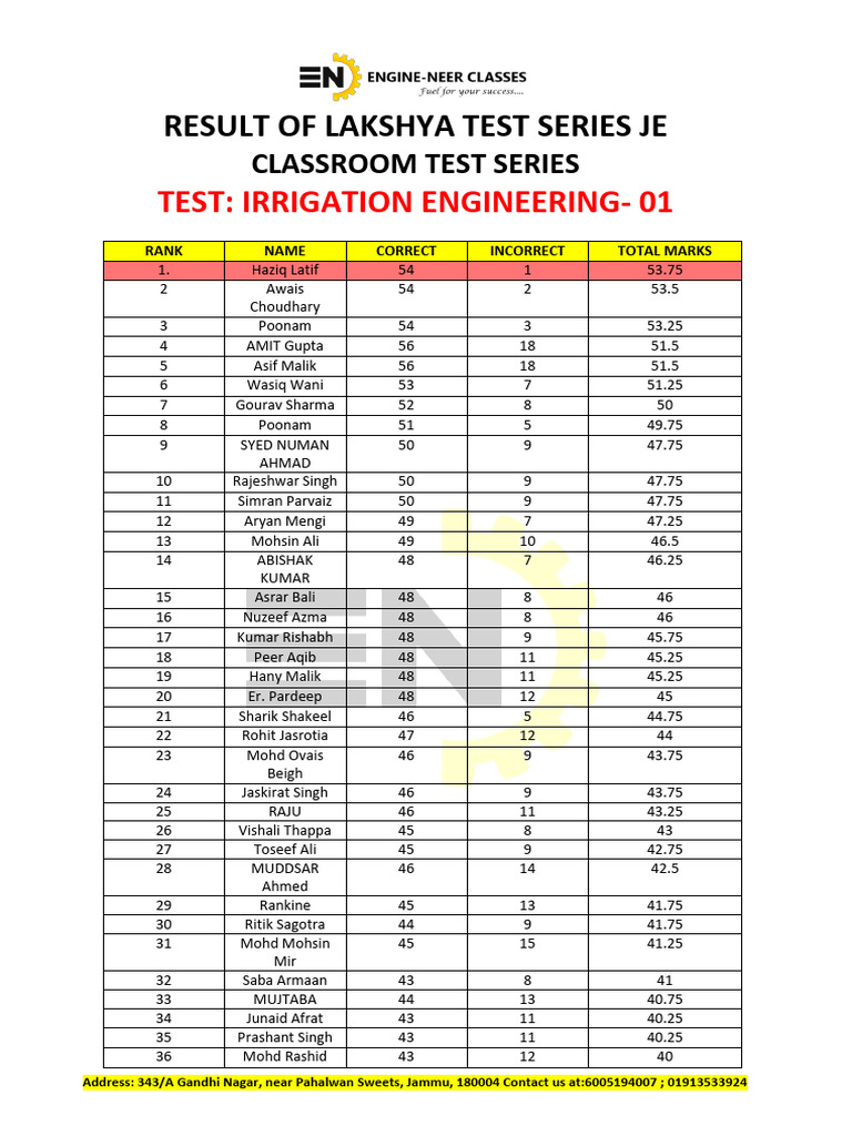 Result Test Irrigation Engineering-I-1 | PDF