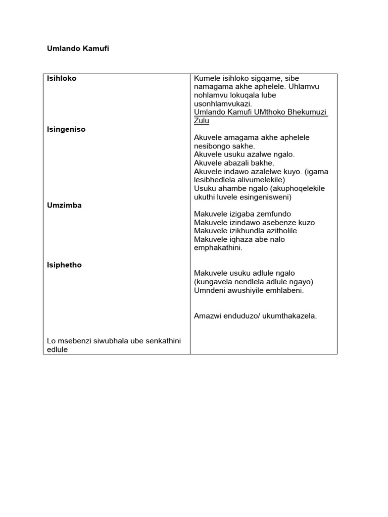 Umlando Kamufi Amanothi | PDF