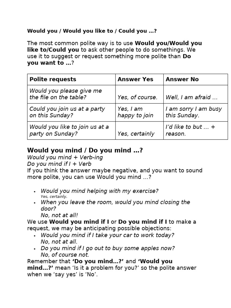 Polite Requests in English | PDF