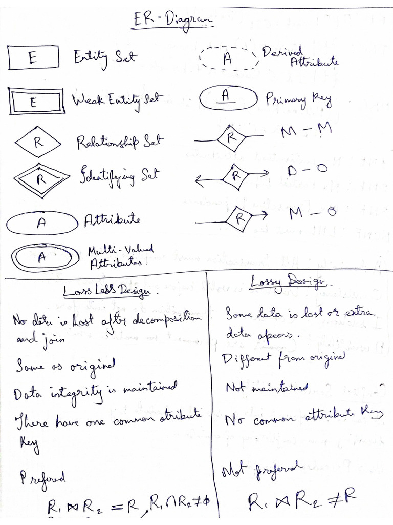 DBMS Important Points | PDF