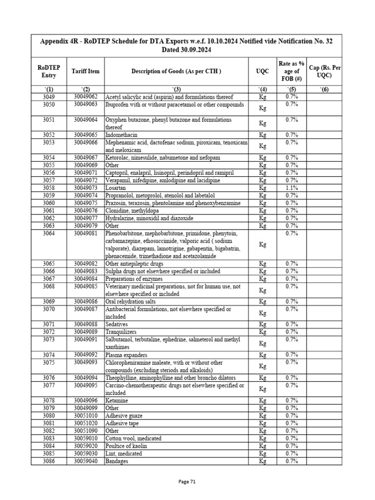 Appendix 4R - Rodtep Schedule For Dta Exports W.E.F. 10.10.2024 ...