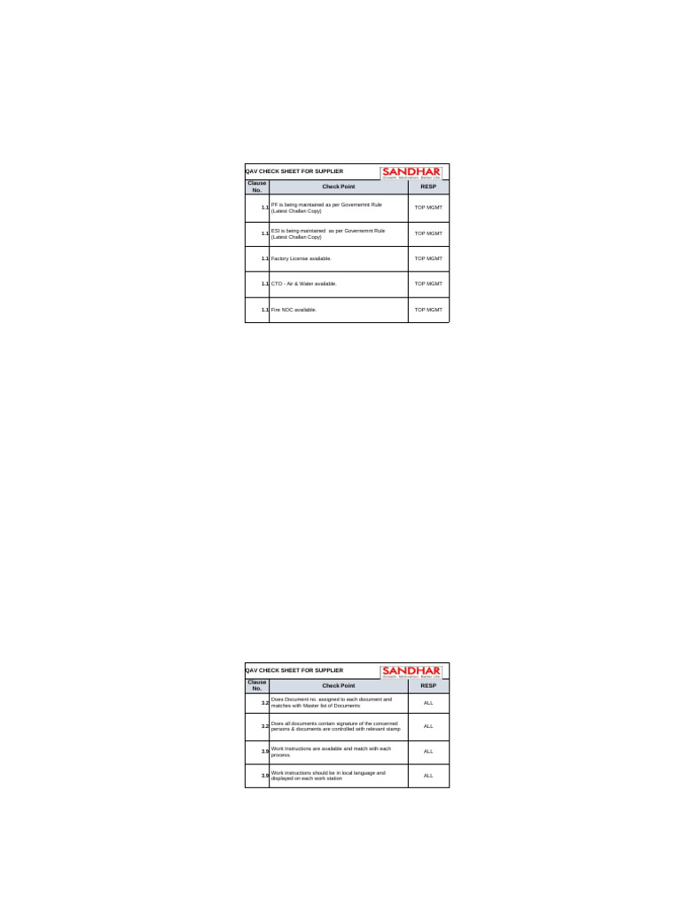 QAV Checksheet - Department Wise | PDF | Calibration