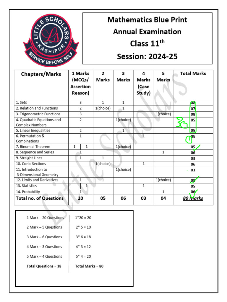 Maths Blueprint Class 11 | PDF