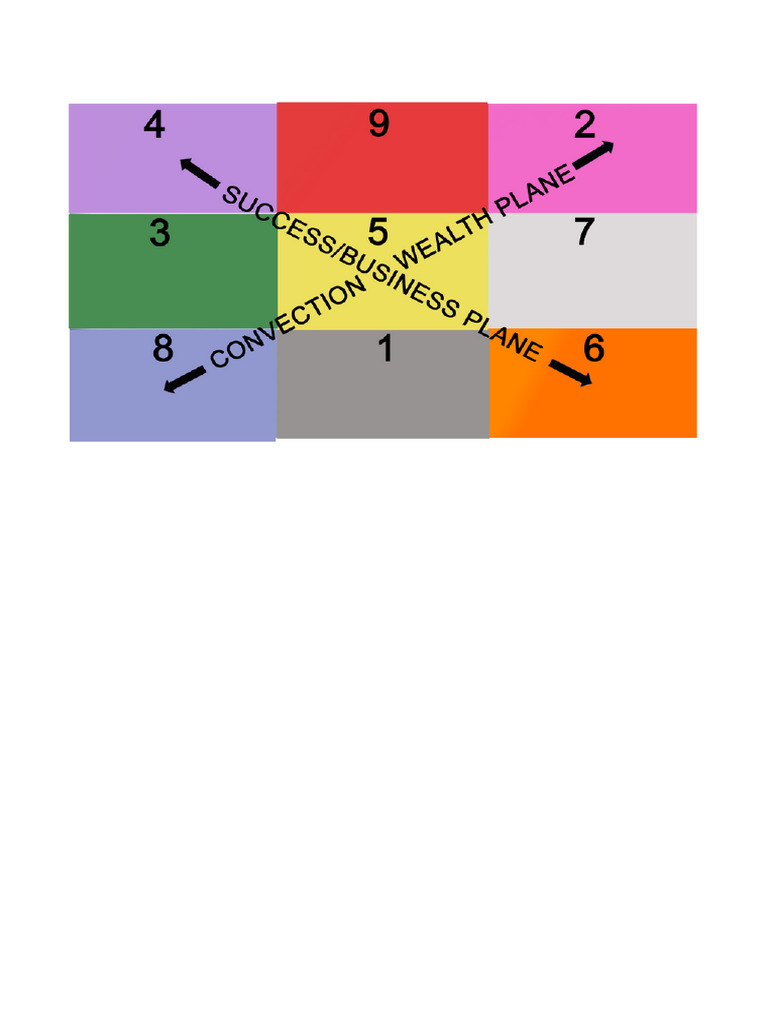 Success Buisness Plane | PDF