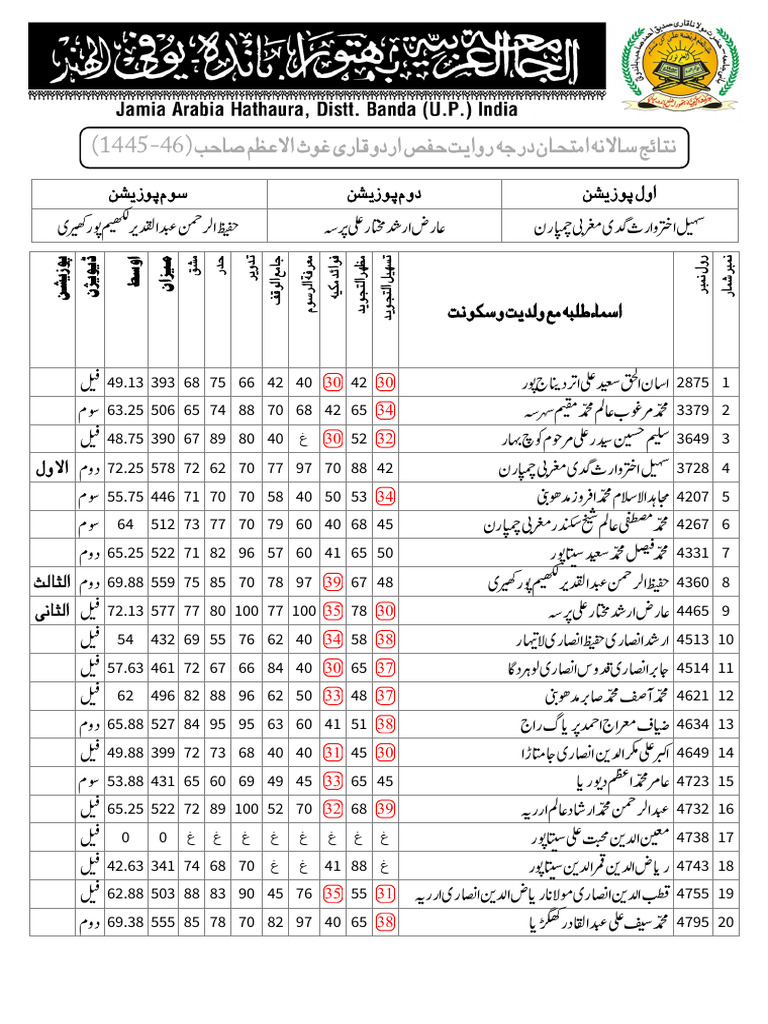 Qari Gausul Azam | PDF