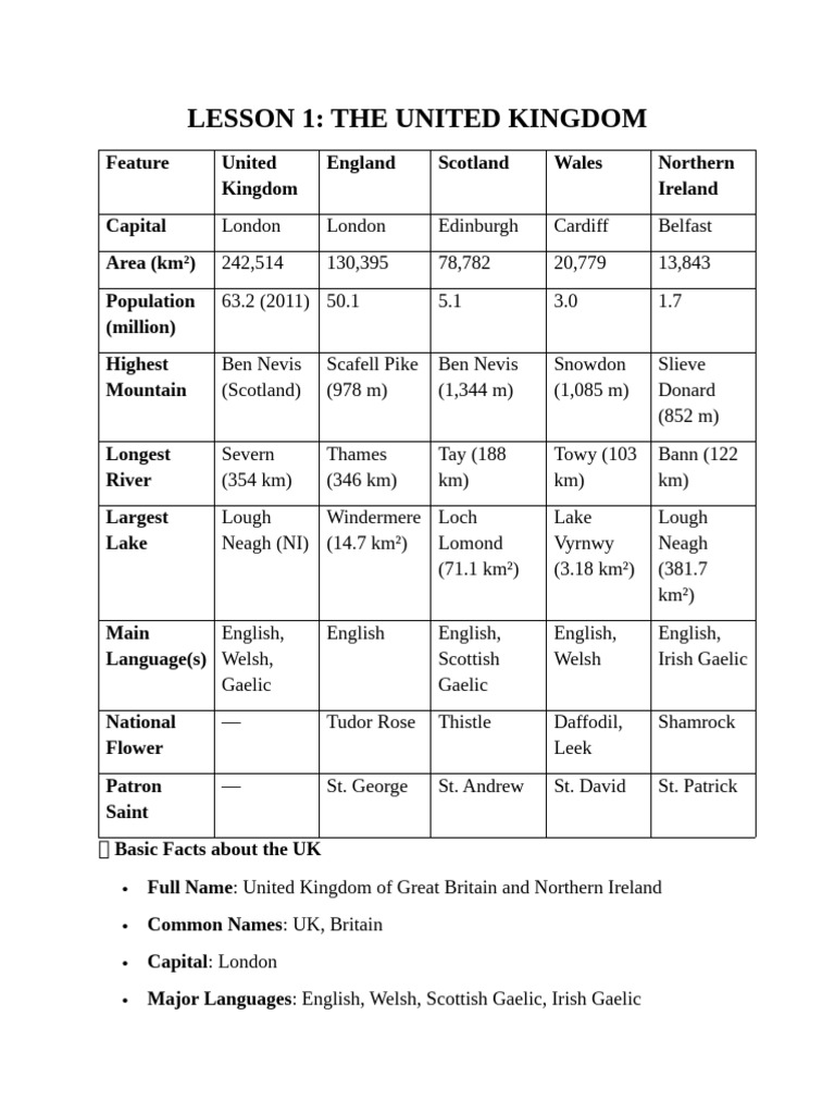 UK Overview: Geography and History | PDF | Meal | House Of Commons Of ...