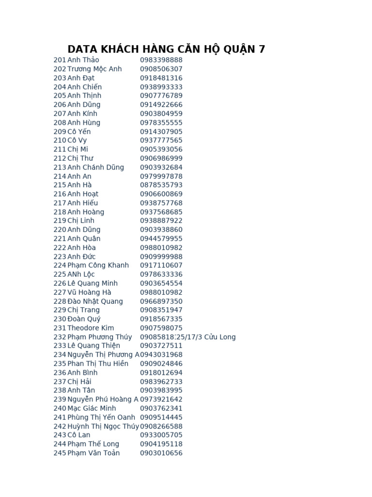 DATA KH BDS CĂN HỘ QUẬN 7 | PDF
