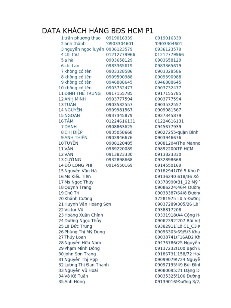 Data KH Bds Saigon | PDF
