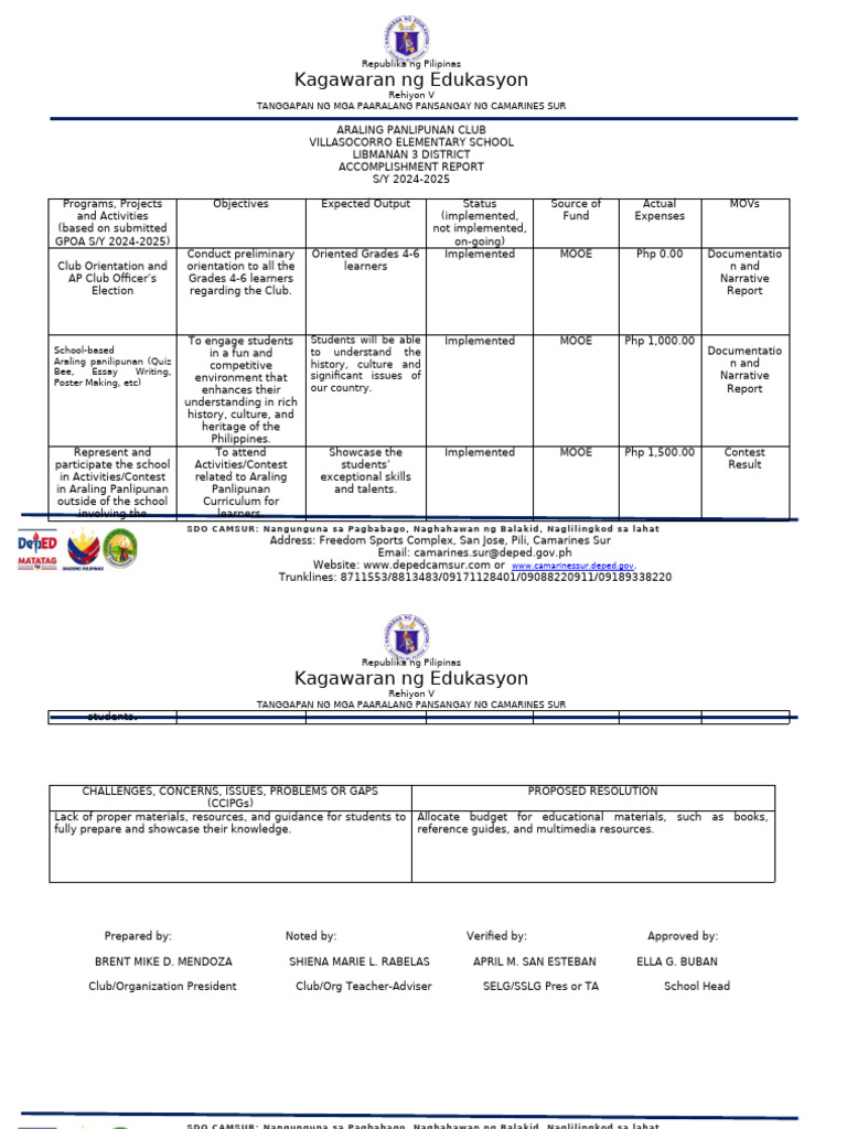 Accomplishment Report Clubs BLANK PAGE | PDF | Education Theory | Learning