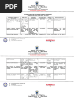 SELG General Plan of Action GPOA 2024 2025 | PDF | Wellness