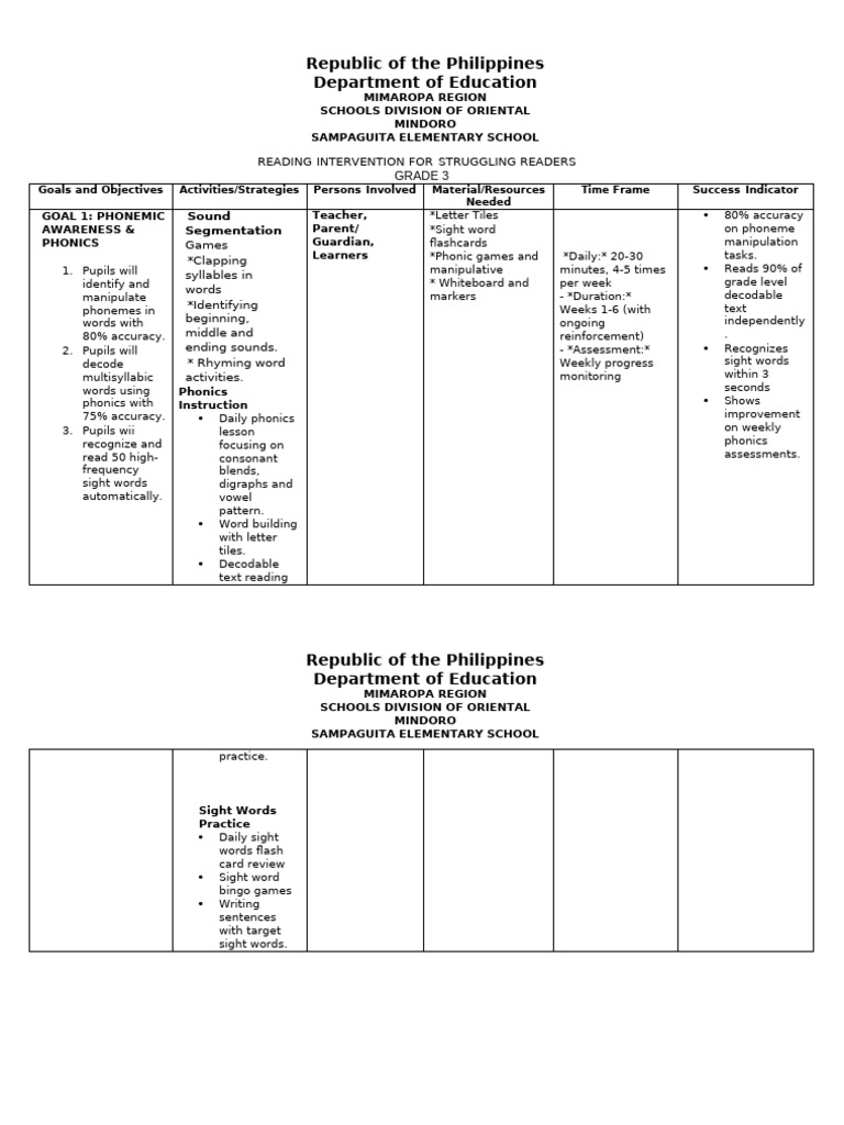Reading Intervention Grade 3 2024 2025 | PDF | Phonics | Reading Comprehension