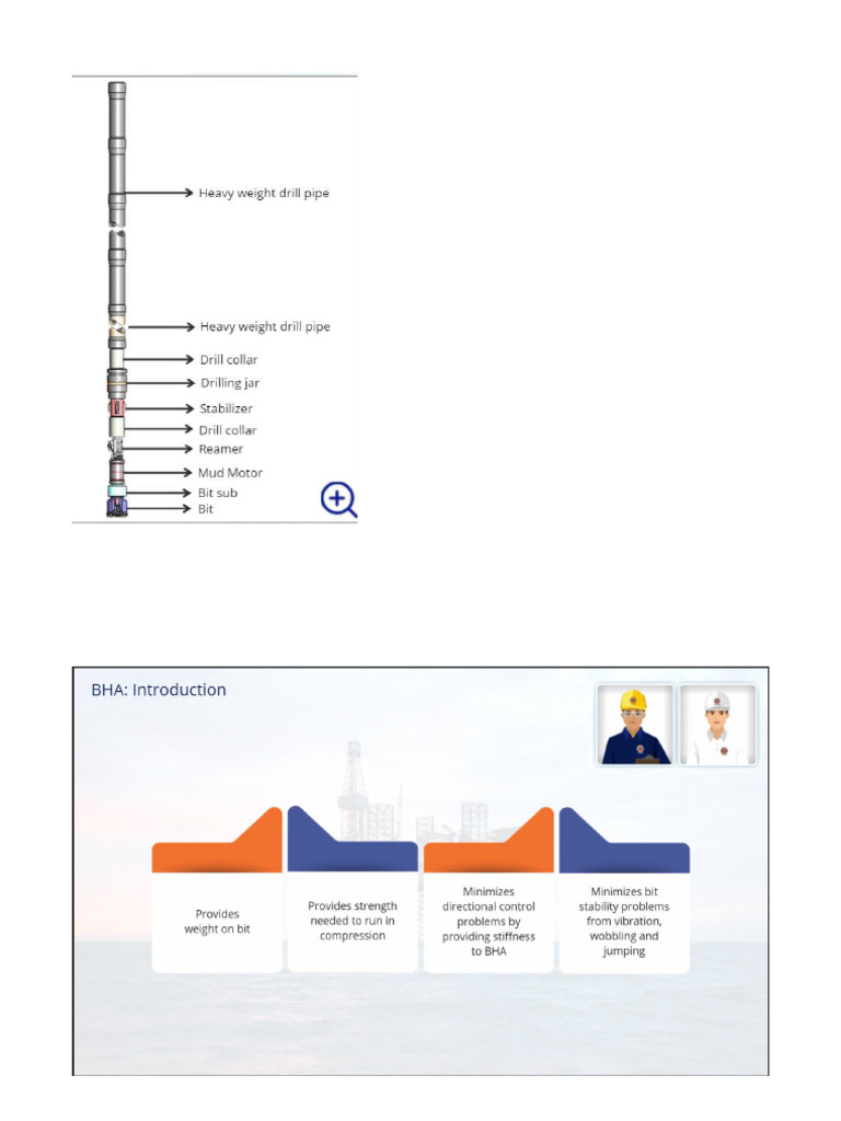 Bottom Hole Assembly | PDF