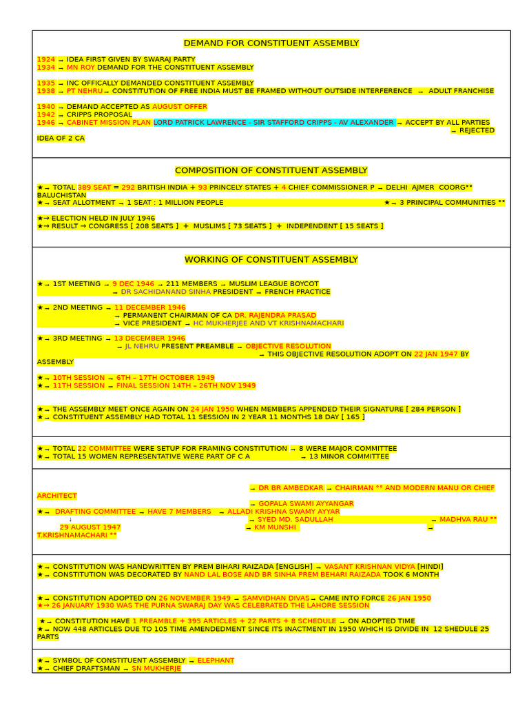 Making of Constitution 01 | PDF | Indian Independence Movement | South Asia