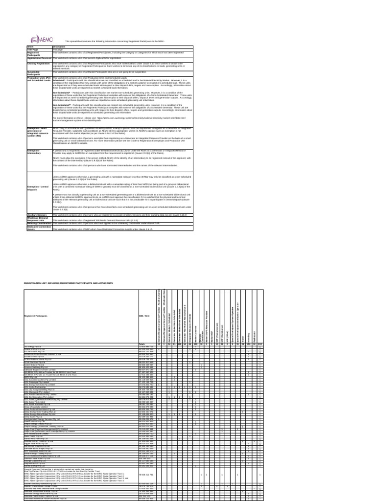 NEM Registration and Exemption List | PDF | Power (Physics) | Electric ...