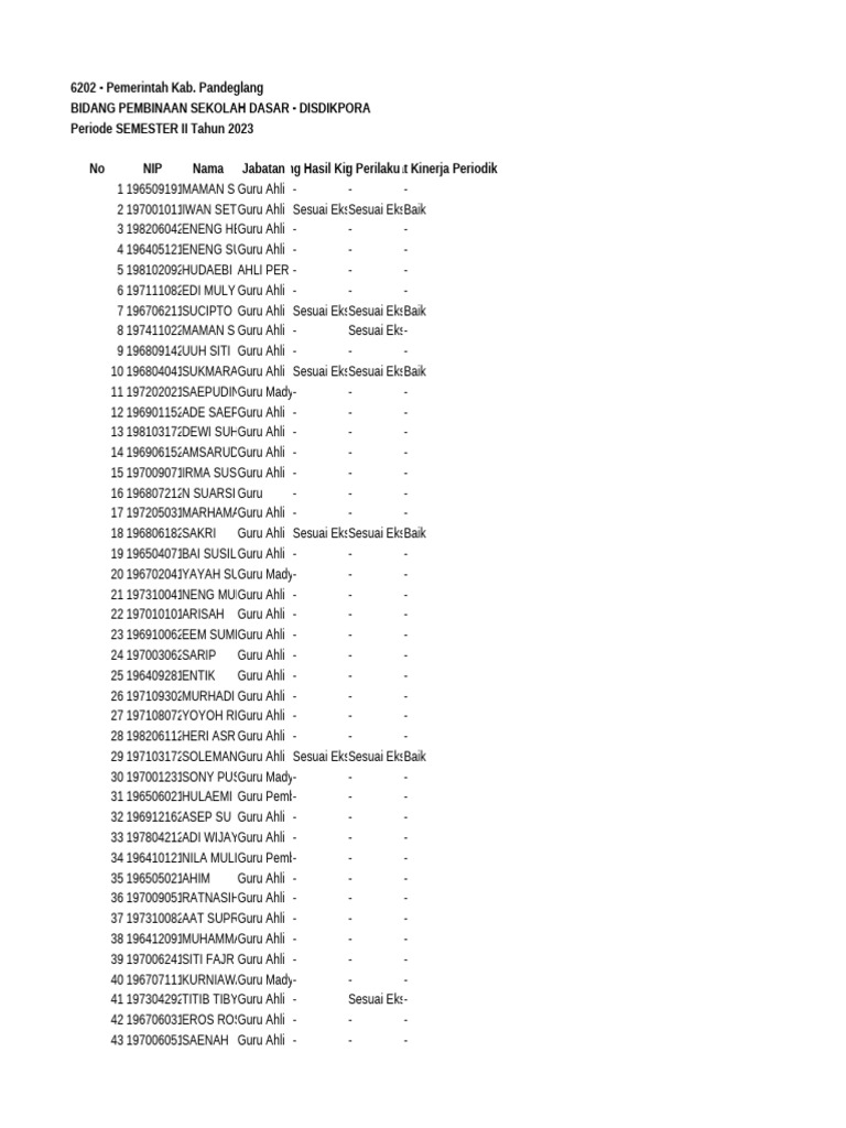 Rekap Penilaian SKP - Bidang SD | PDF